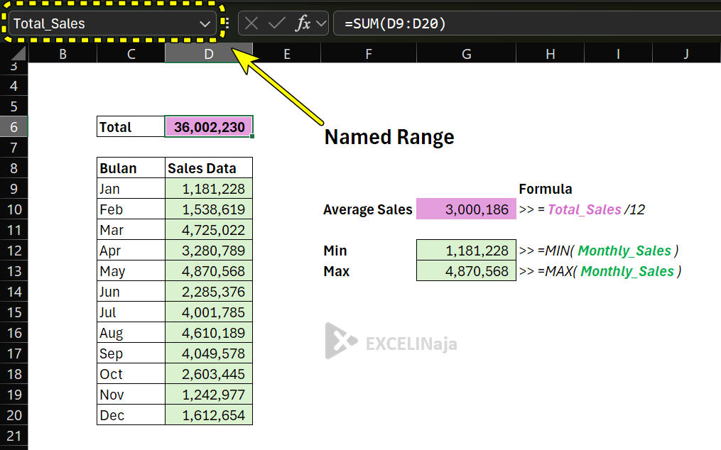 Named Range Excel: Fungsi, Contoh, dan Cara Menggunakan | EXCELINaja